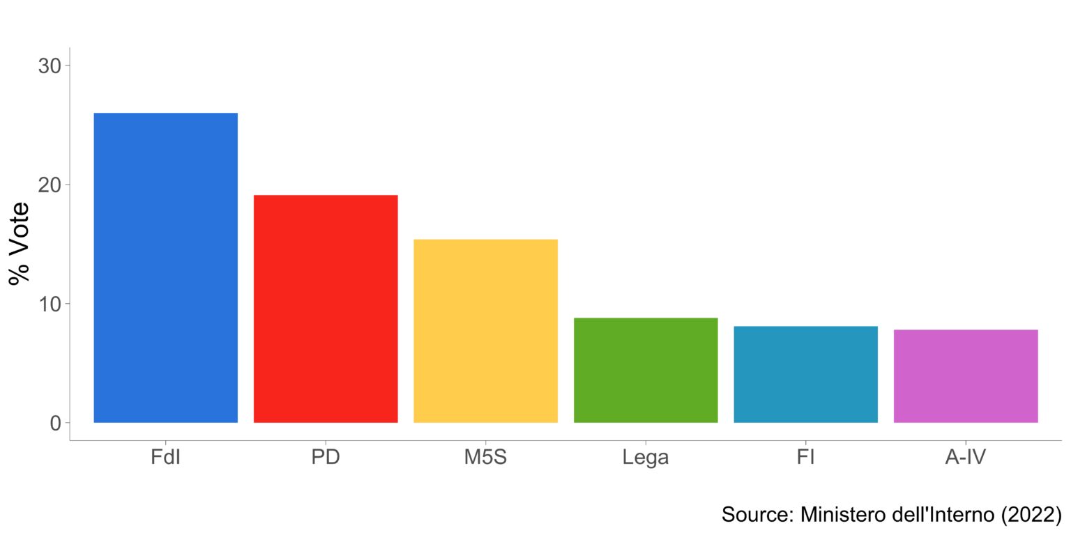 Italian Far-Right Discourse in the 2022 Election Campaign ...