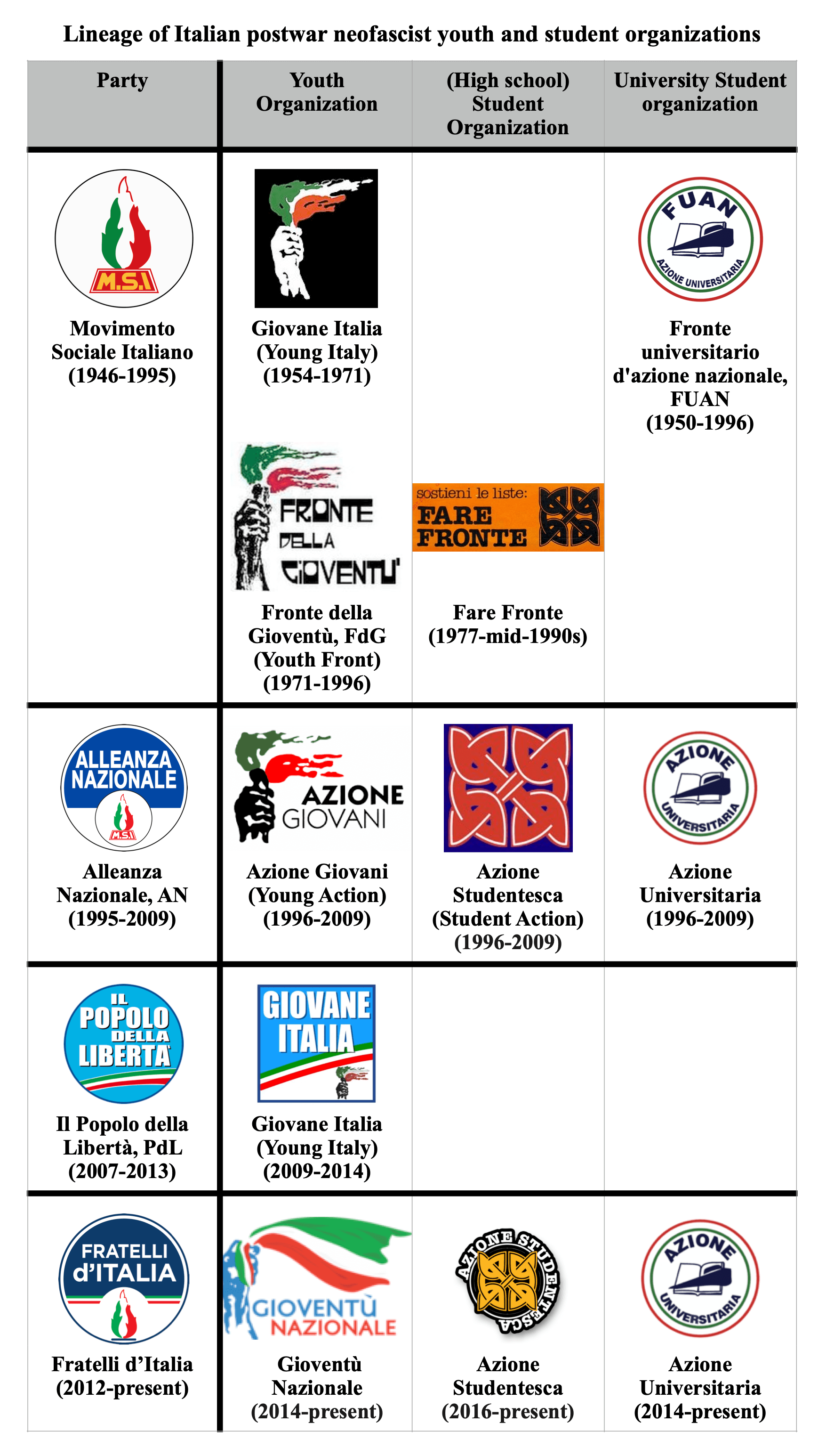 Italy’s Fascist Heirs: The Brothers of Italy under Giorgia Meloni ...