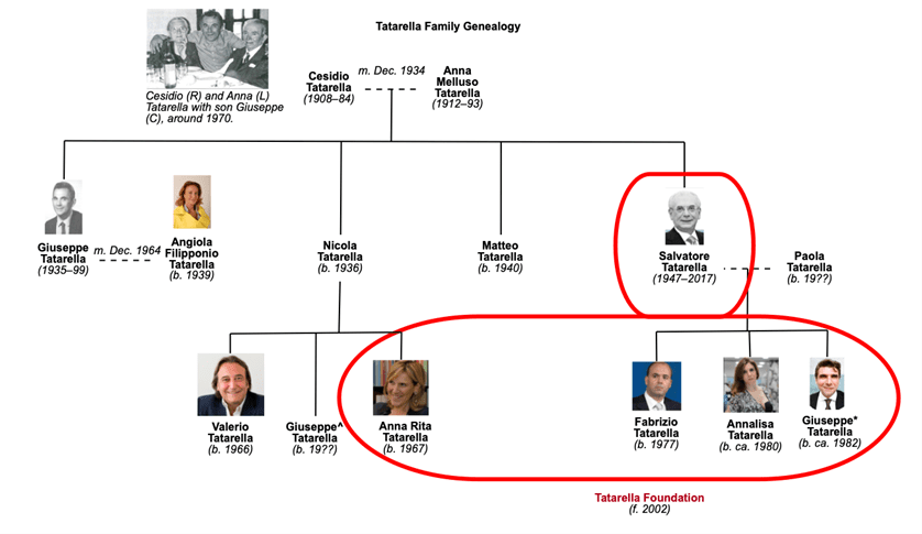 Looking Back to the Future: Uncovering the (Neo)fascist Origins of ...