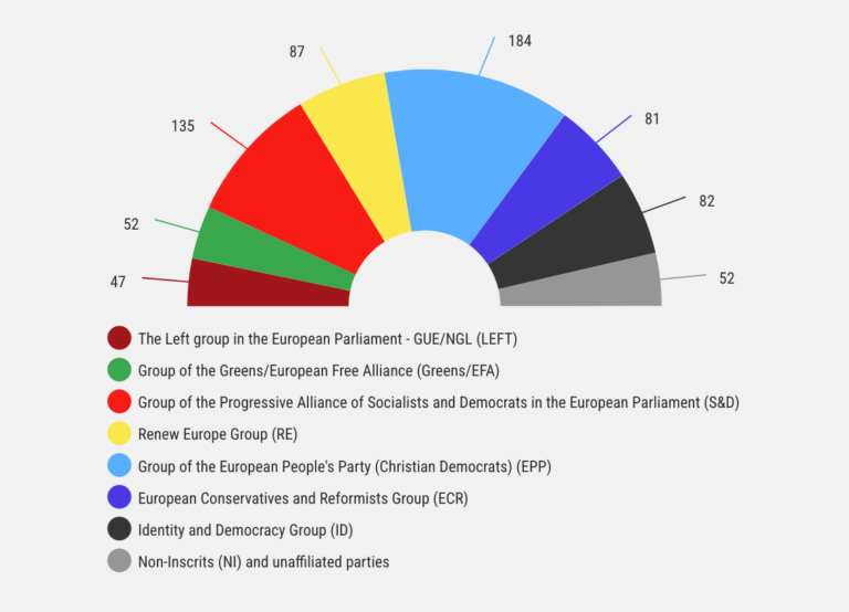 The European Conservatives and Reformists in the European Parliament: A ...
